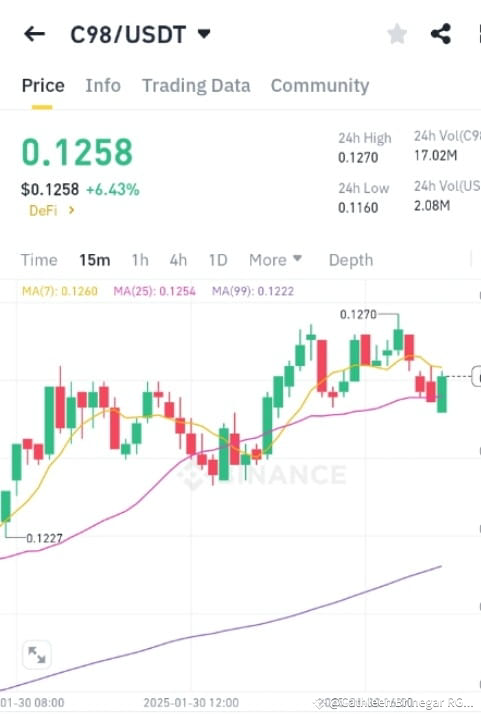 #MicroStrategyAcquiresBTC Here's a technical analysis post f | Cathleen Brinegar RGnC on Binance ...