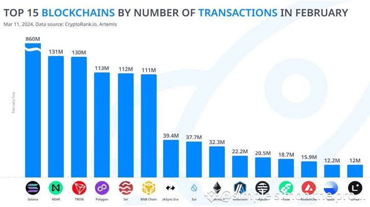 🚀 *Top 15 Altcoins to Watch in 2025: A Look at the Current Market* 📈💎 | simple simon the ...