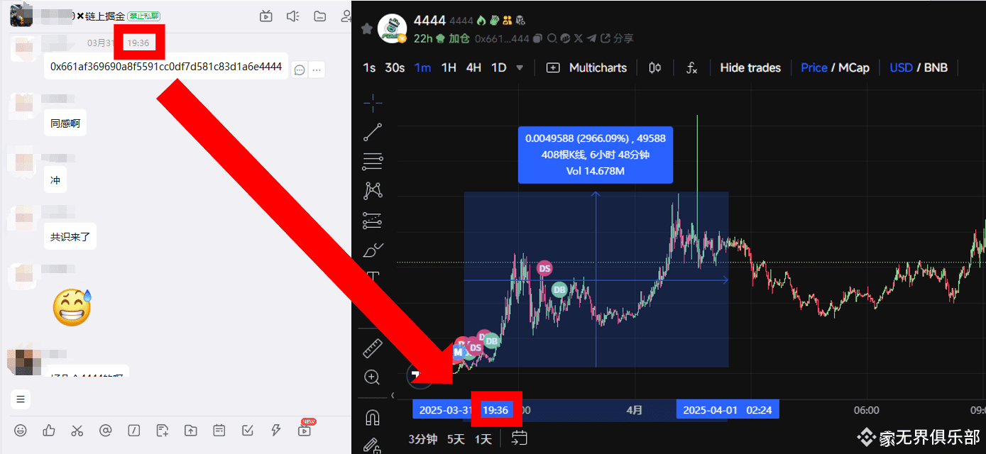4444: 30x Increase Achieved 4444 is a MEME token primarily | 无界俱乐部 on ...