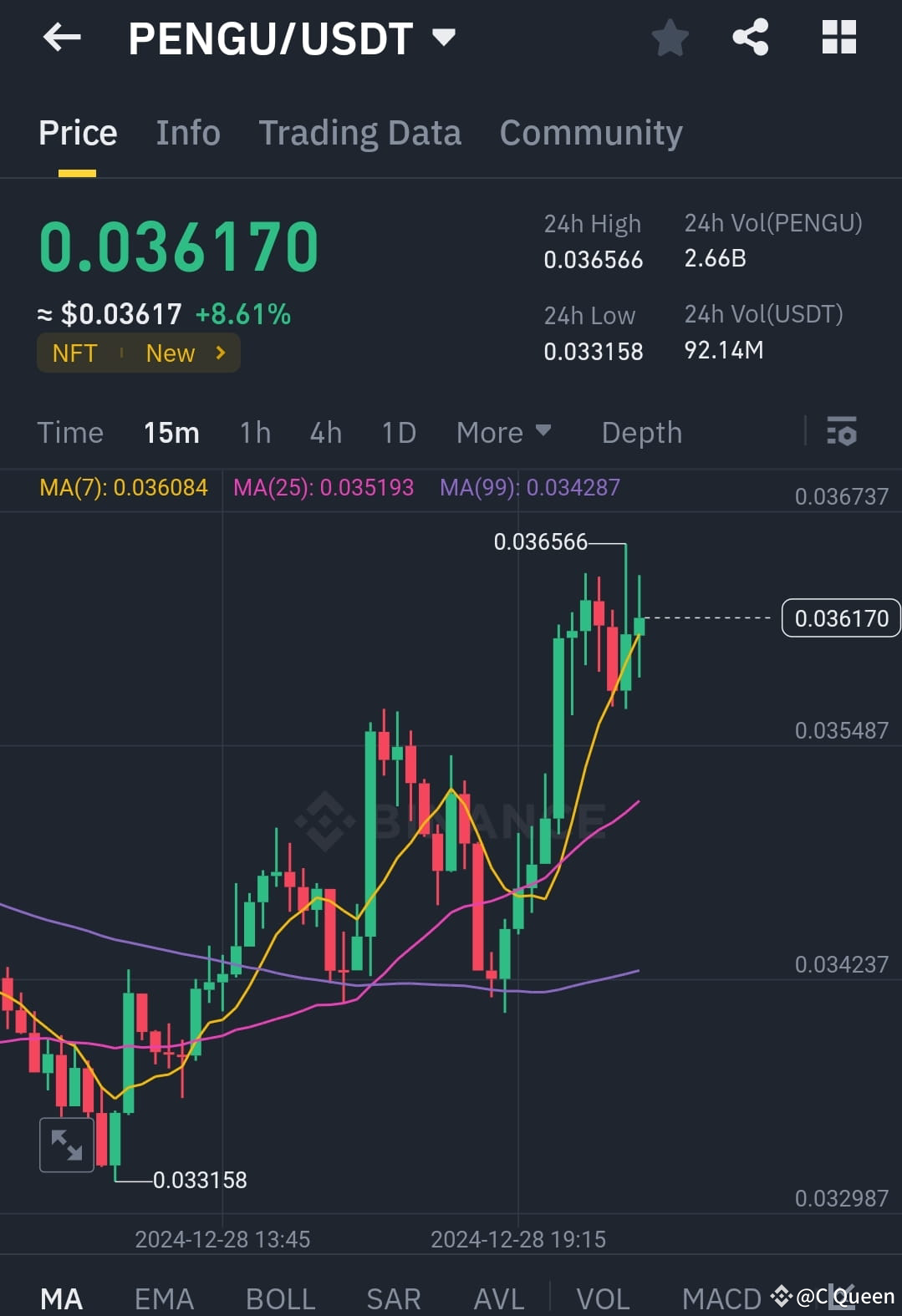 🚀 $PENGU /USDT: Key Levels to Watch for Potential Breakouts | C Queen on Binance Square
