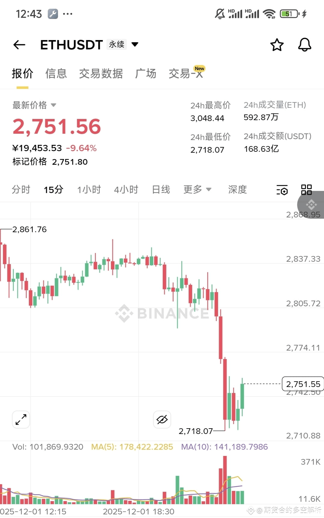 $ETH Ethereum large position bearish narrow stop-loss strat | 吹牛b的多空大师 ...
