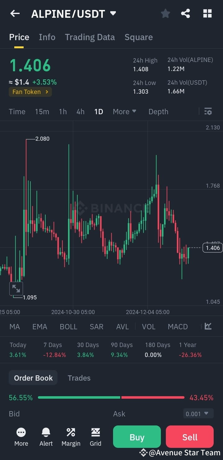 💫SPOT SIGNAL 🚥 🚦 ENTRY PRICE 🚀 🚀 🚀 ALPINE COIN | Avenue Star Team on ...