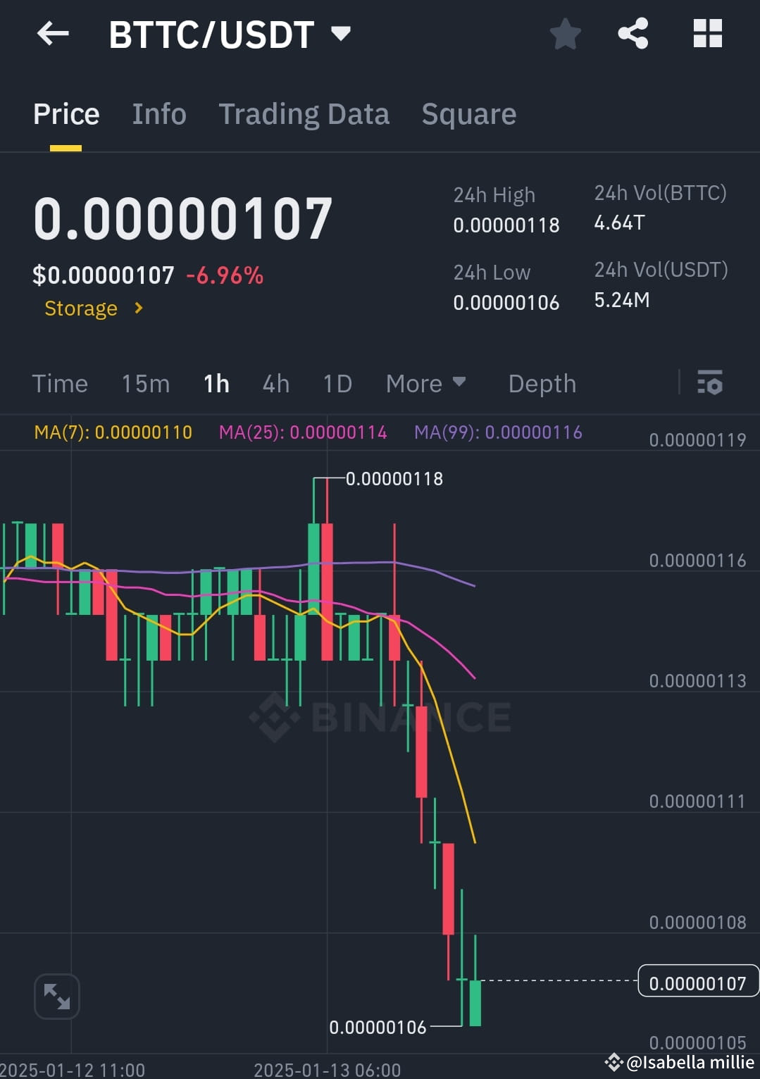 $BTTC /USDT Trading Signal – Consolidation After Sharp Decli | C Queen on Binance Square
