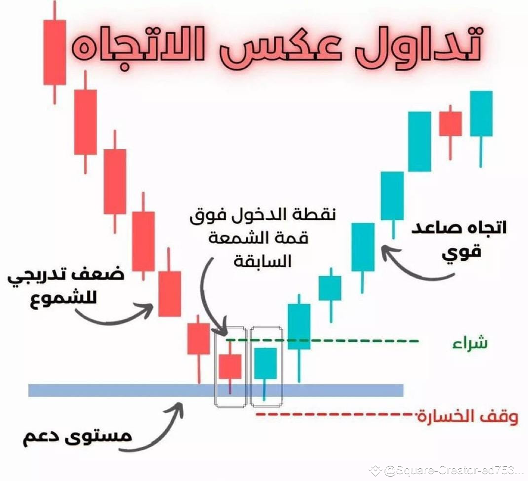#Explanation Is a rising currency price a good time to buy? | Rosetta ...
