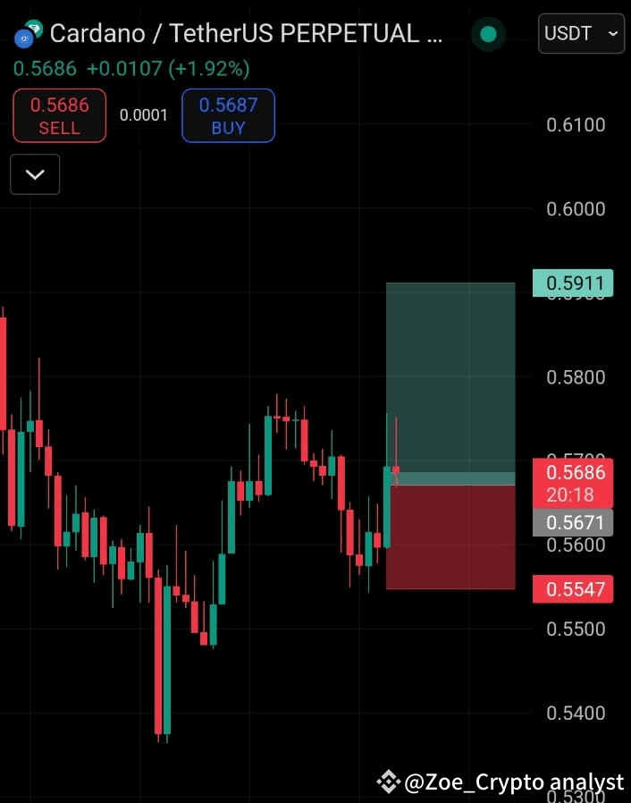 $ADA /USDT Bull run alert 🔥 💯 BULLISH BREAKOUT IN MOTIO | Zoe_Crypto analyst on Binance Square