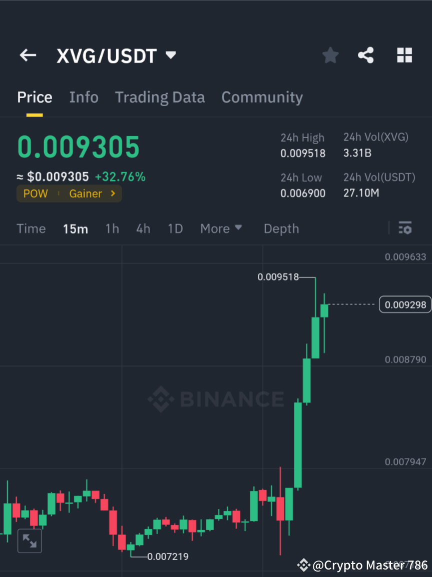 $XVG 📊 XVG/USDT Technical Analysis: Key Levels in Focus! | Crypto Master 786 on Binance Square
