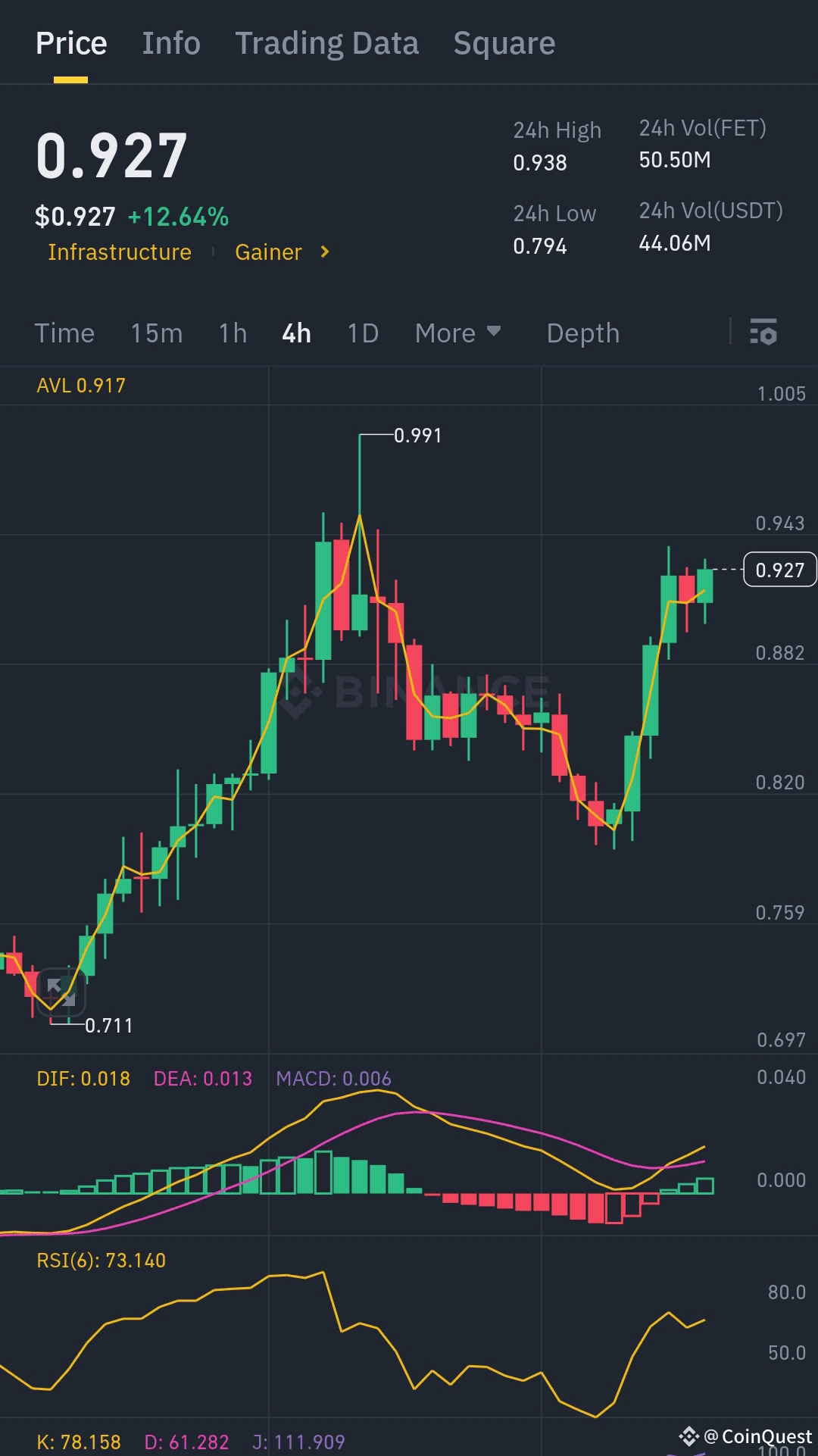 $FET /USDT TOKEN READY TO EXPLODE! 🚀 Current Price: $0.927 | CoinQuest ...