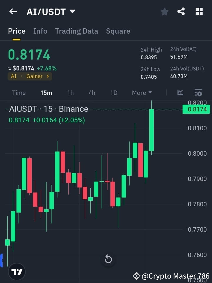 🚀 $AI /USDT: STRONG BULLISH TREND! 🔥 BULLISH MOVE INCOMING | Crypto Master 786 on Binance Square