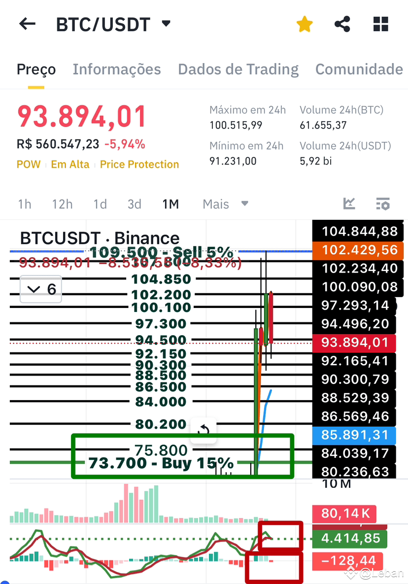 $BTC $BTC If you're not a multi-trillionaire. Don't be cra | Leban on ...