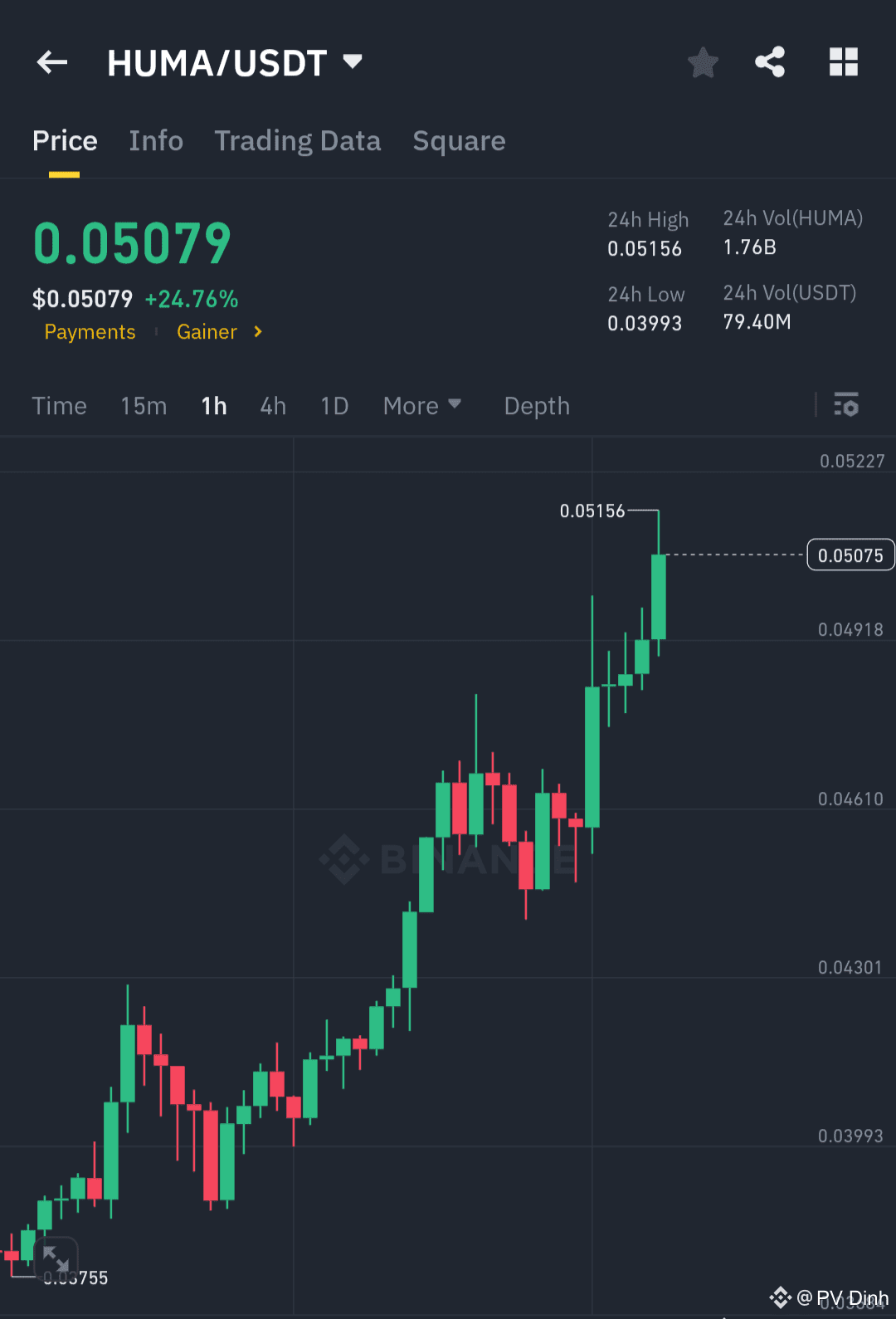 🚨 $HUMA STRONG COMEBACK – Price Surge Calling for Return $ | PV Dinh on ...