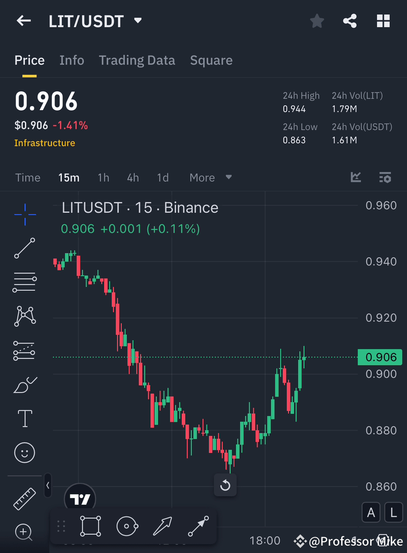 $LIT /USDT: Bull Run Confirmed!💯🔥 📈 Current Price: $0.90 | Professor Mike on Binance Square