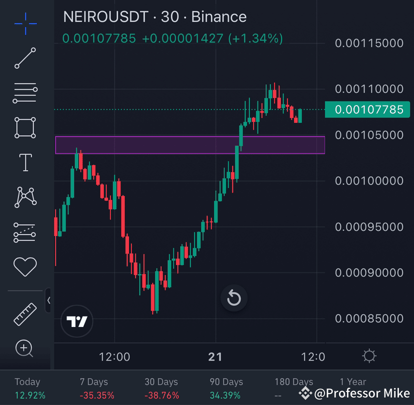 $NEIRO /USDT Bull Run Confirmed! 🔥💯 Current Price: 0.0010 | Professor Mike on Binance Square