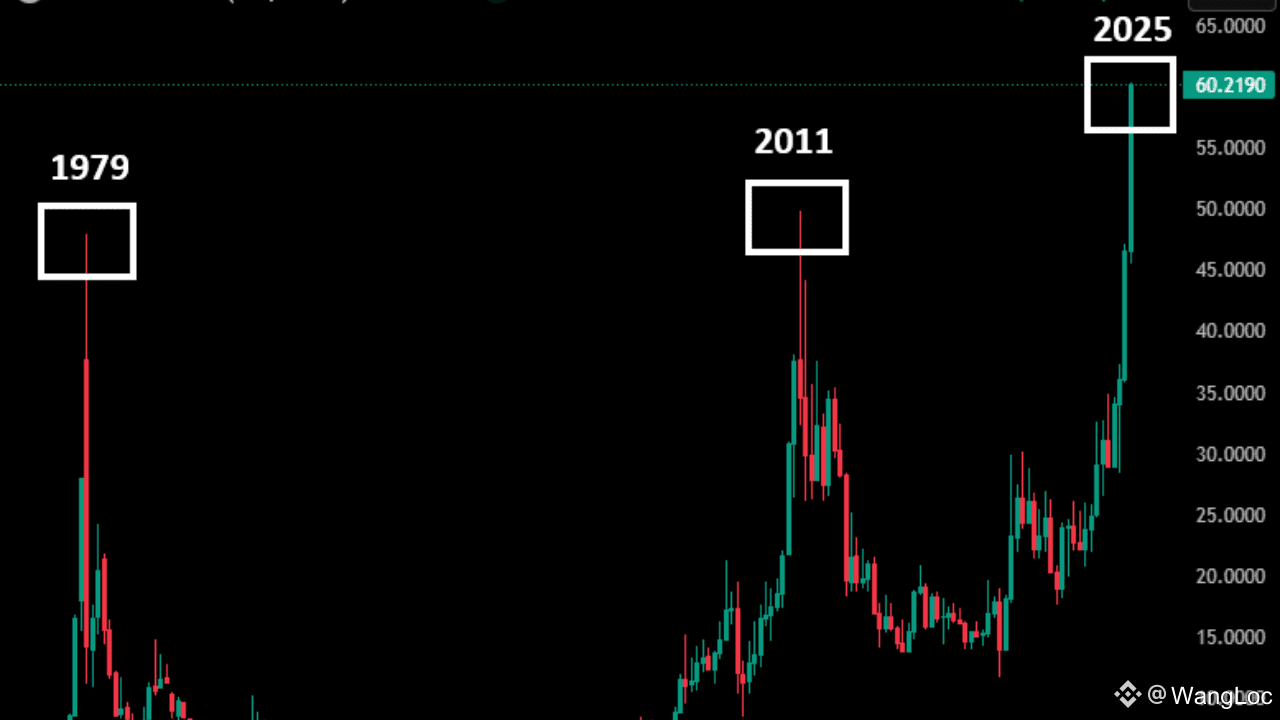 Silver’s Chart Is Going Parabolic | WangLoc on Binance Square