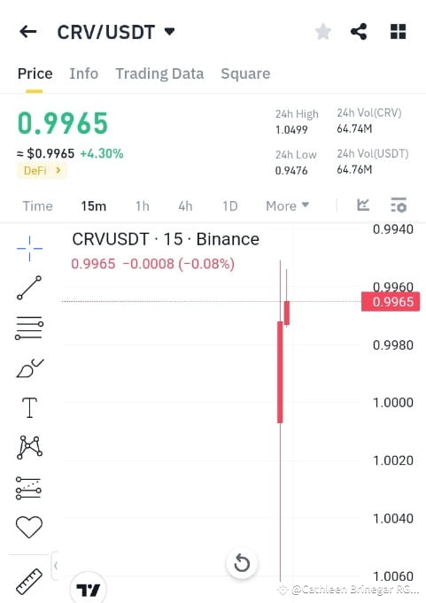 Here's a post for Binance with a technical analysis of the C | Cathleen Brinegar RGnC on Binance ...