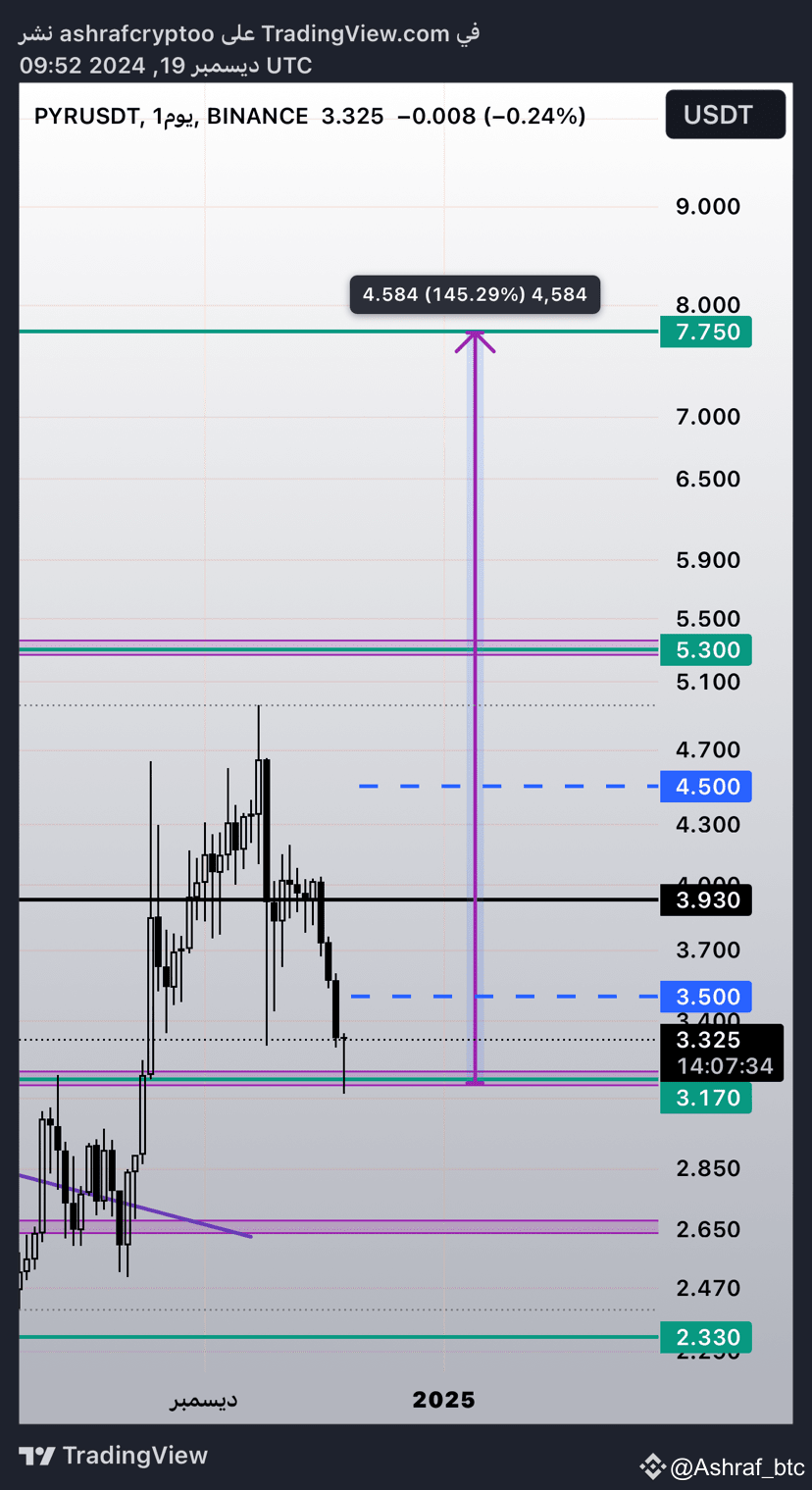 Pyr/usdt 🟢 * Targets Above 🎯🦅 $PYR | Ashraf_btc on Binance Square