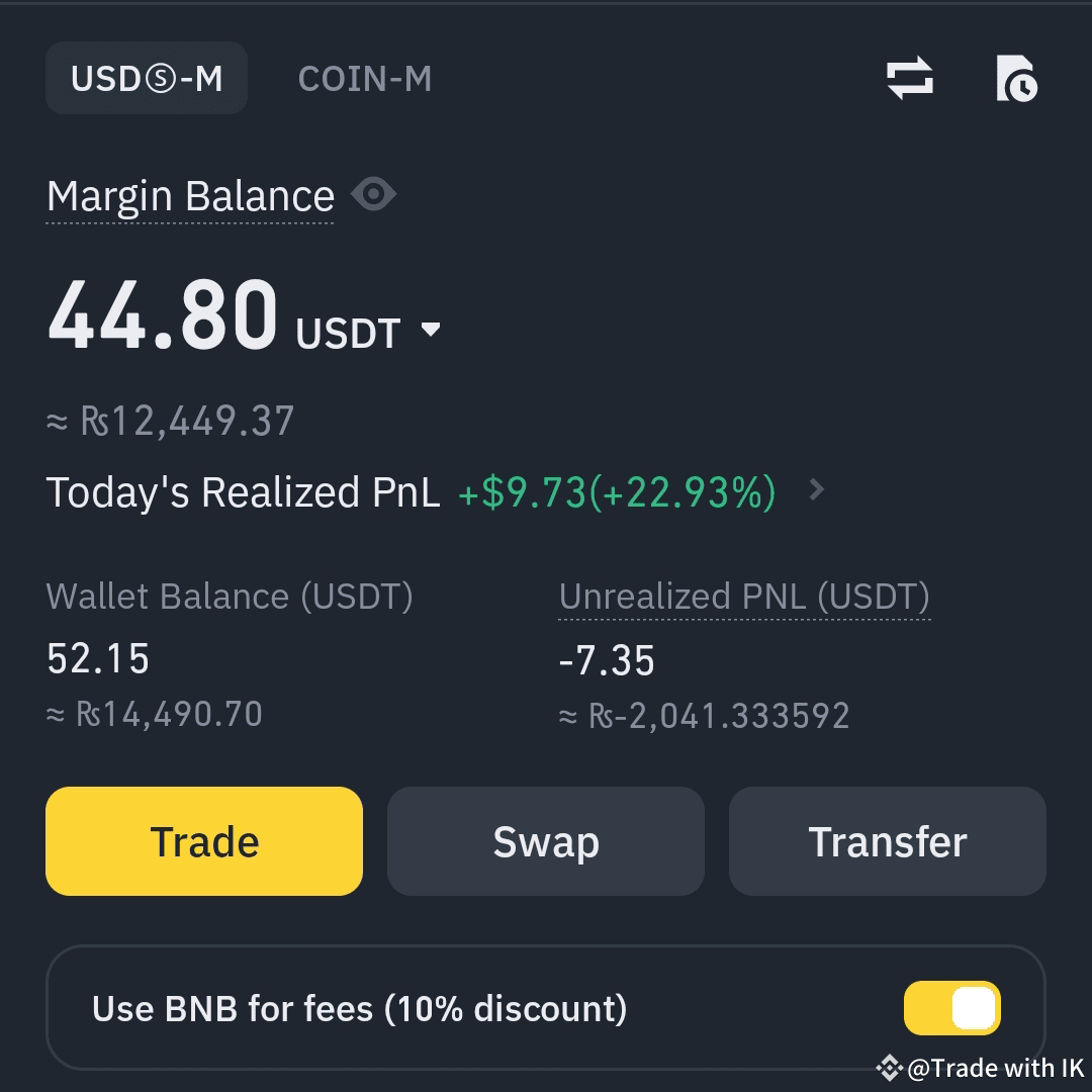 Today realized PNL 💰 | Trade with IK on Binance Square