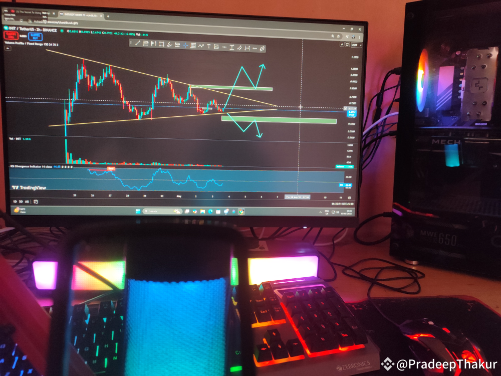 Best Time To Invest Money Long setup target 1.25$ $INIT | PradeepThakur ...