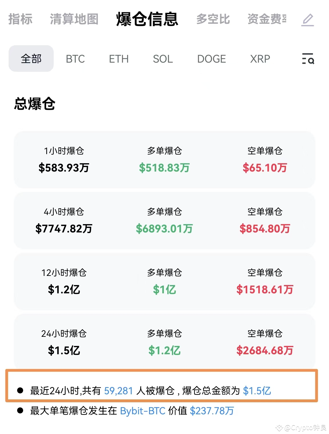 The liquidation chart should be understandable to everyone. | Crypto钟良 ...