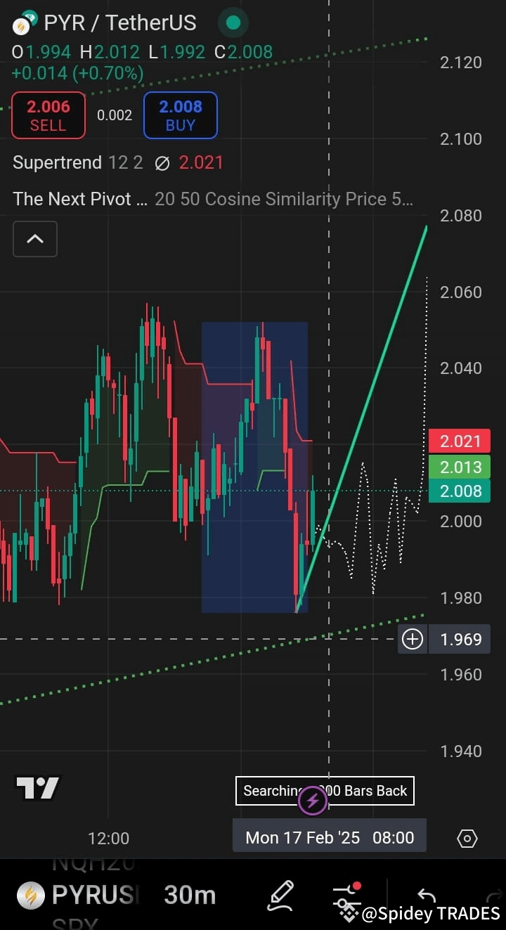$PYR is golden offer Buy #PYR and take your profit 💵 acco | Crypto ...