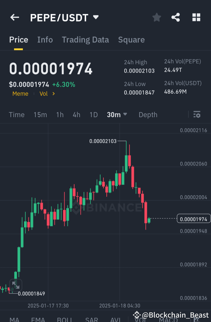 $PEPE /USDT Short Trade Signal!🔥💯 🚨 Hurry Up – Take Prof | Alpha Crypto 786 on Binance Square