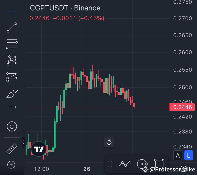 $CGPT /USDT Short Trade Signal – Maximize Your Profits🔥💯 | Professor Mike on Binance Square