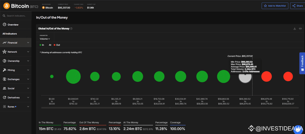 Bitcoin (BTC) – Analysis and Forecast | INVESTIDEAUA on Binance Square