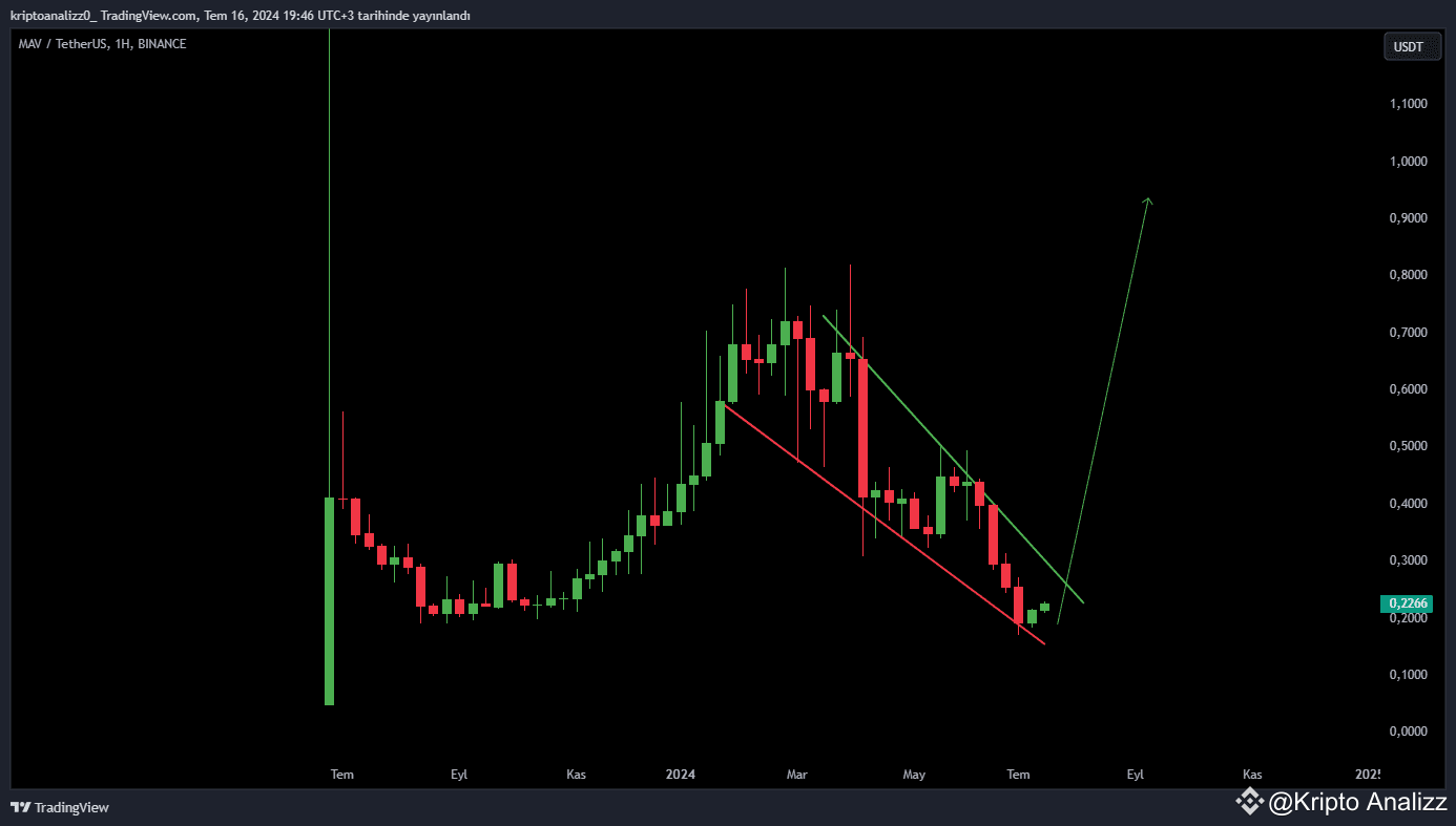 It looks like it will jump to $$MAV 1. #ETH_ETF_Approval_23 | Legend0 ...