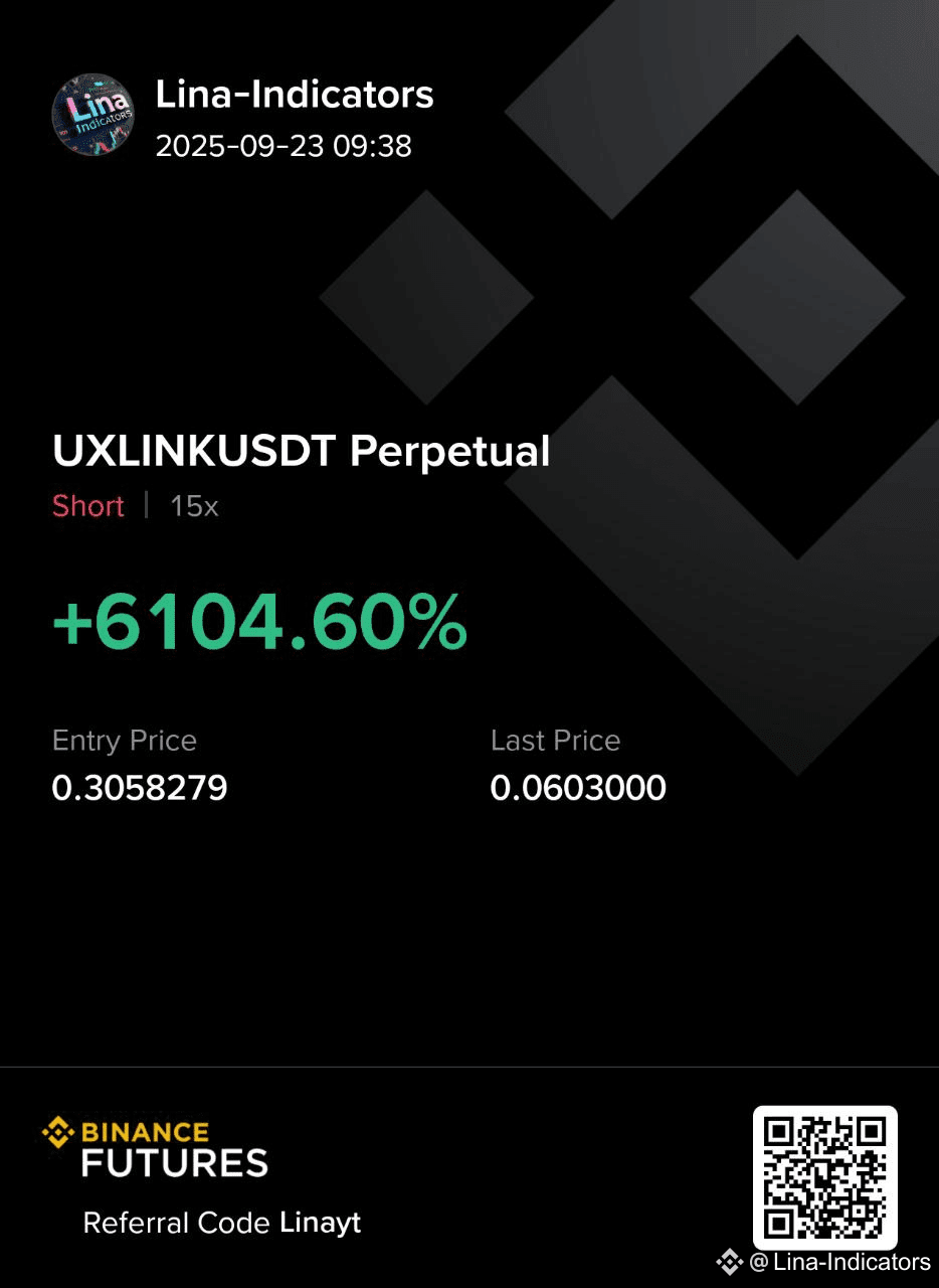 $UXLINK | Lina-Indicators on Binance Square