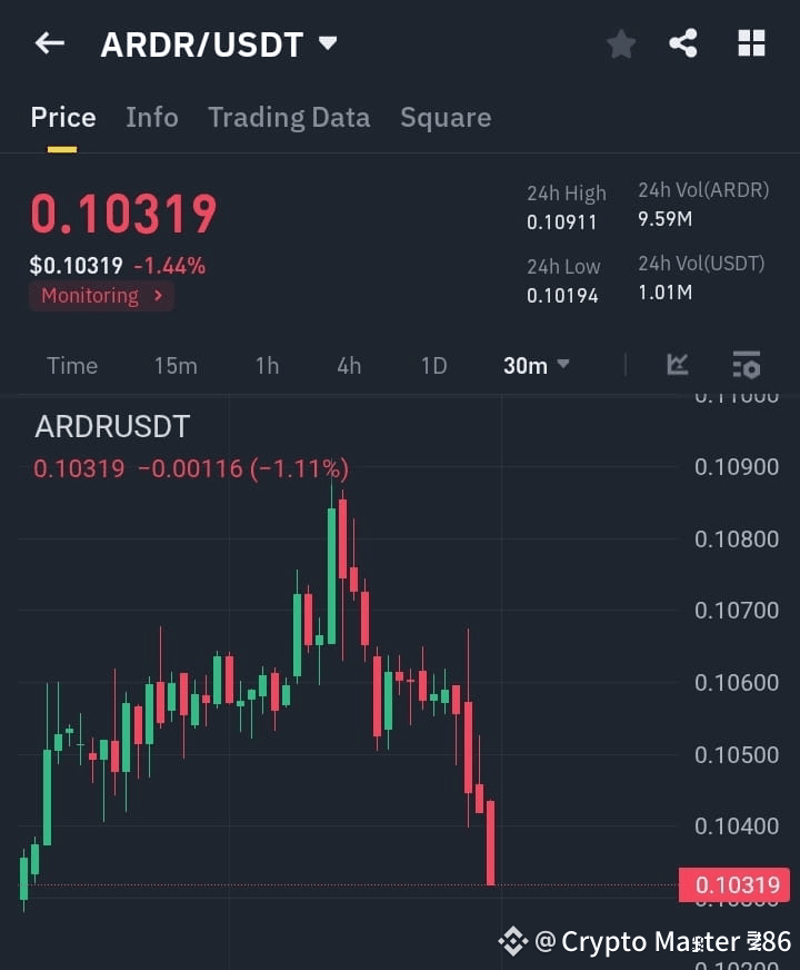$ARDR /USDT – Breakdown Watch! Bearish Momentum Building! 🚨 | Crypto Master 786 on Binance Square