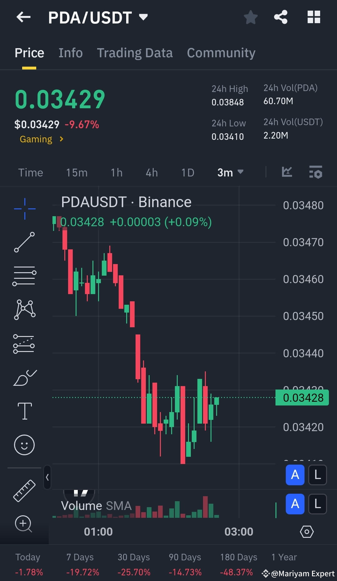 $PDA /USDT Long Analysis - Building Momentum? Entry Point: | Mariyam ...