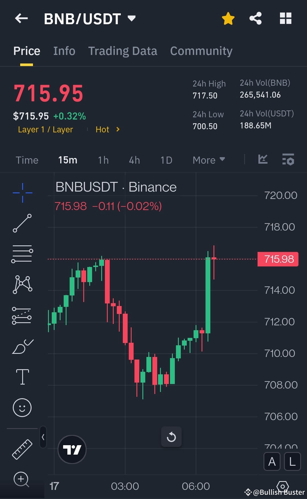🚨 $BNB /USDT Bull Run Alert! 🚨 Bullish Zone Start ⚡️ Ente ...