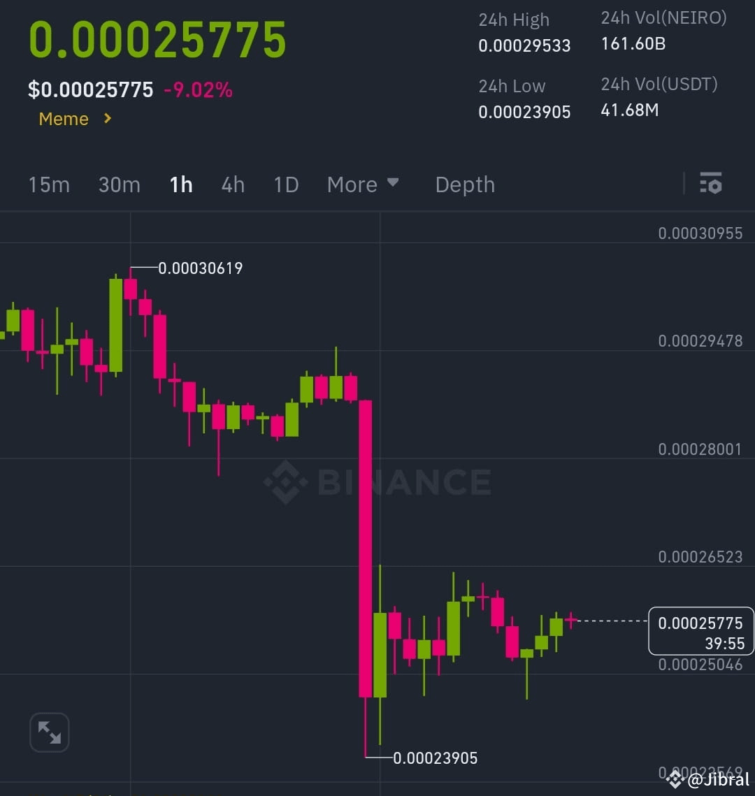 $NEIRO 🚀 Trade Setup: NEIRO/USDT 📉 Trade Plan: Entry Zon | Jibral on Binance Square