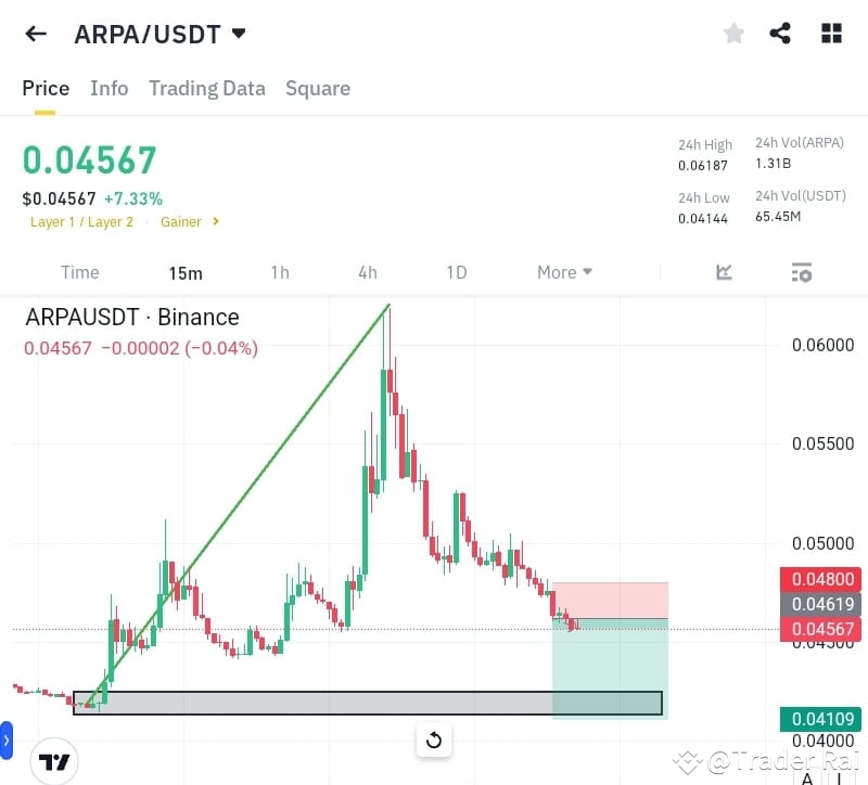 $ARPA /USDT Short Setup - Bearish Momentum Building Entry | Trader Rai on Binance Square