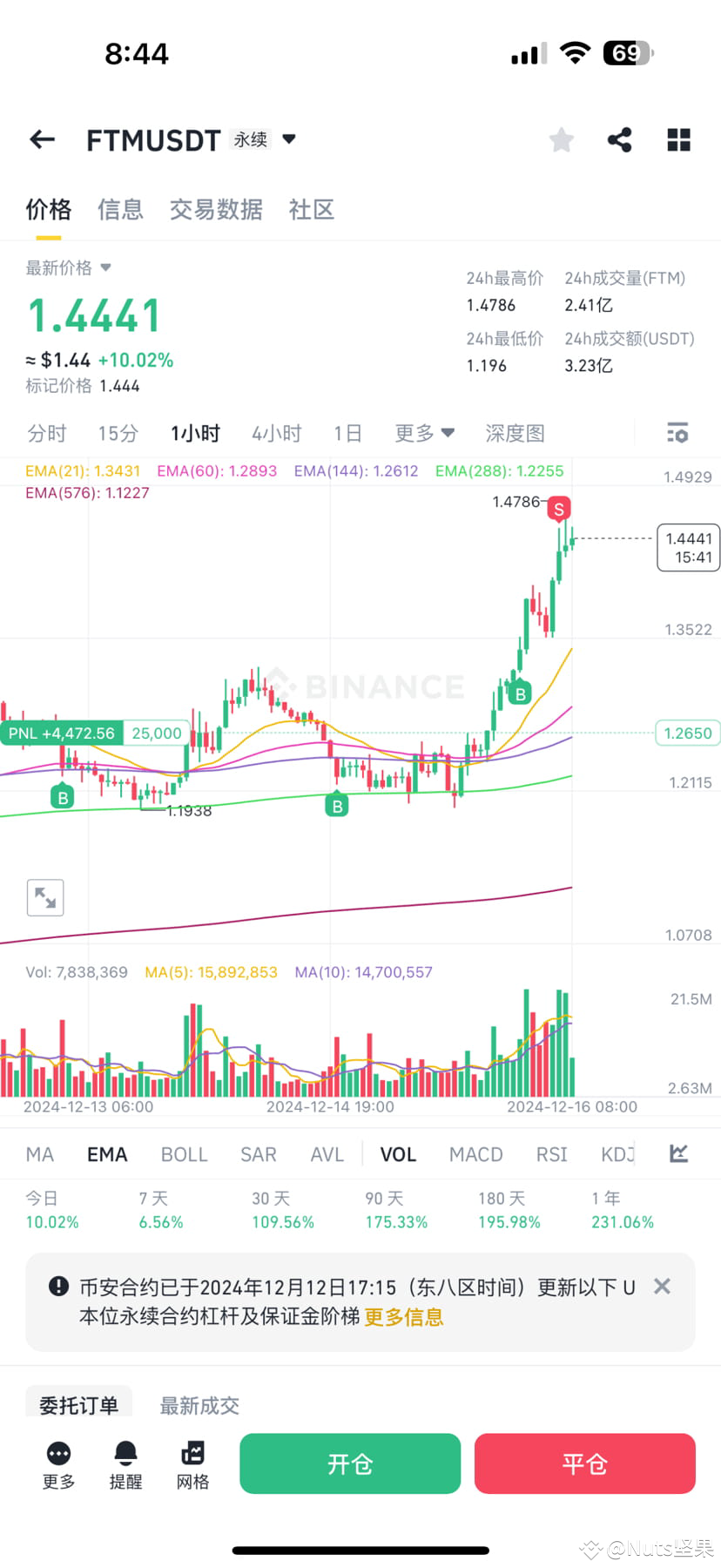 【ftm】Two positions opened, one position added. Layout comple | Nuts坚果 ...