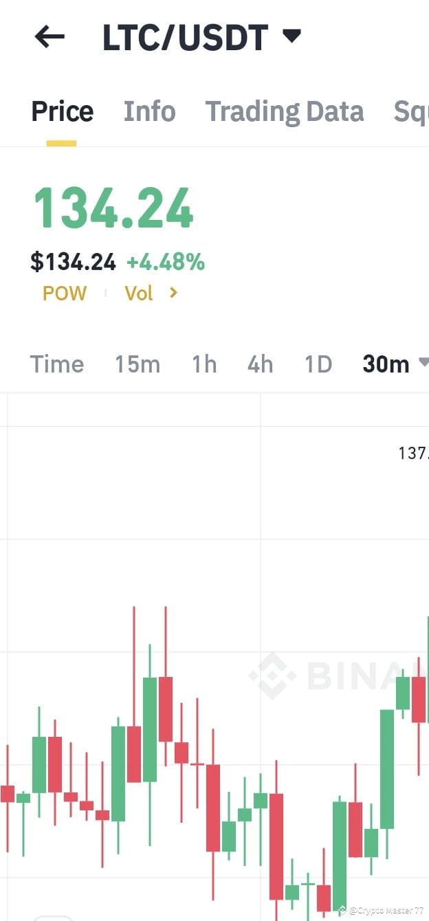 📈 $LTC LTC/USDT Technical Analysis – Bullish Momentum Co | Crypto Master 77 on Binance Square
