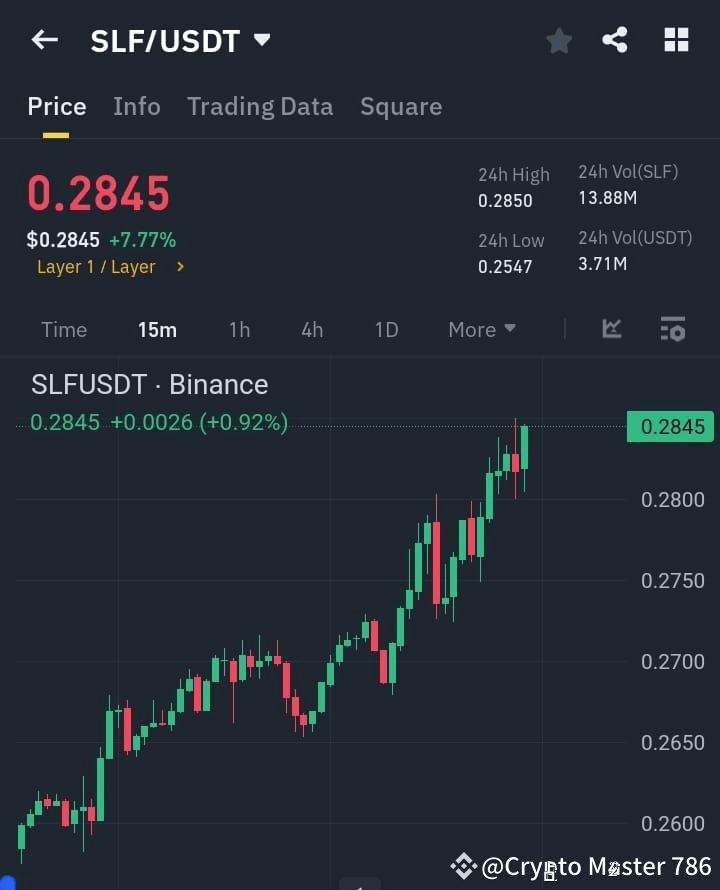 🚀 $SLF / USDT Bullish Breakout Incoming! 🔥💯 Current Price | Crypto Master 786 on Binance Square