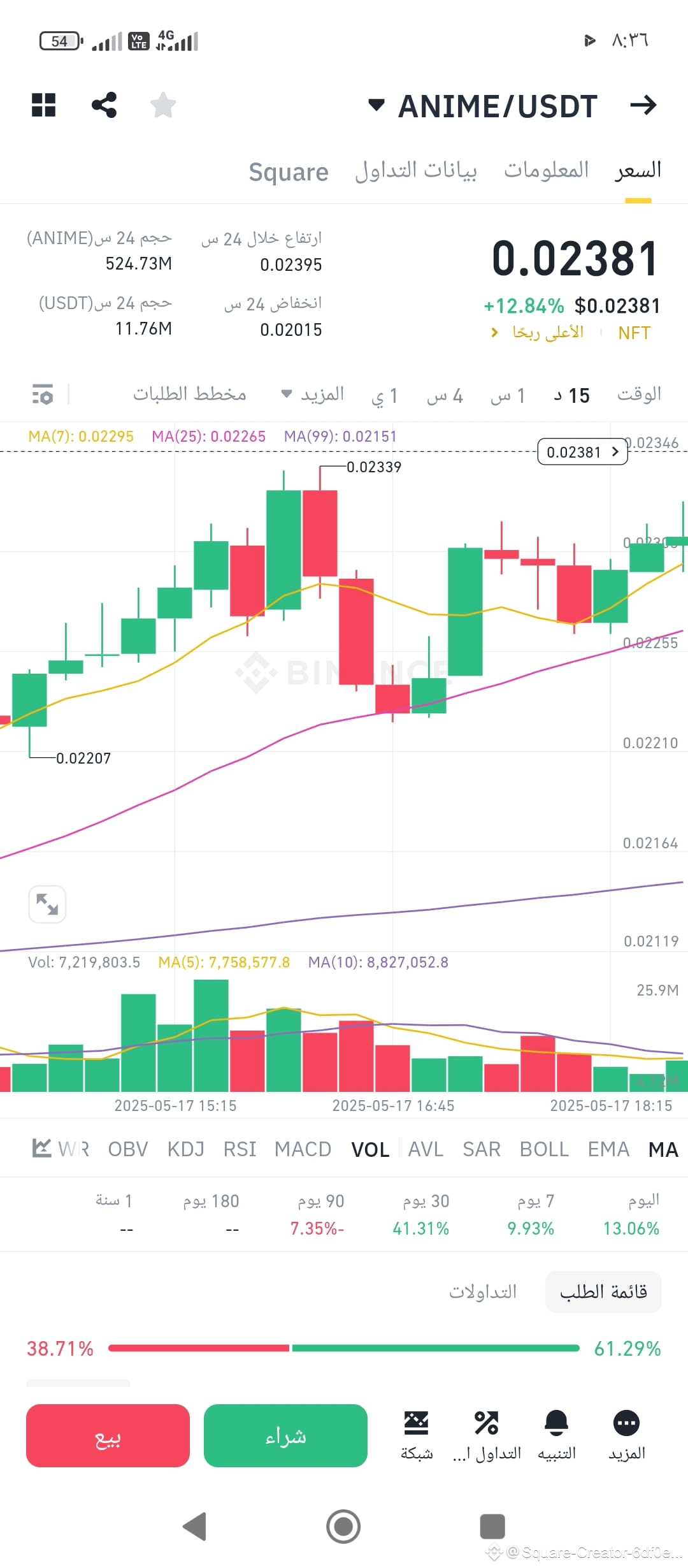 Job Deals $ANIME Target One 0.02500 Target Two 0.02600 Targ | crypto ...
