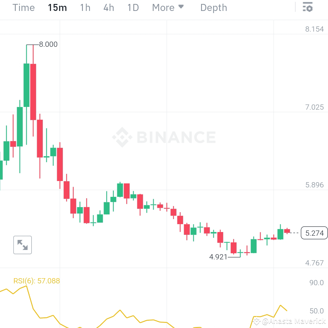 🚨 $ME /USDT at a Pivotal Point – Short-Term Gains on the Ho | Anasta Maverick on Binance Square