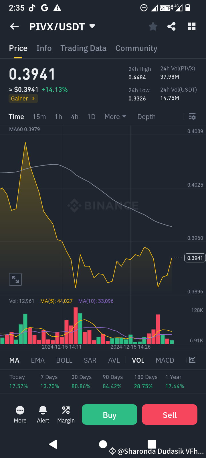 Here is the updated breakdown of the trading data you provid | Sharonda Dudasik VFho on Binance ...