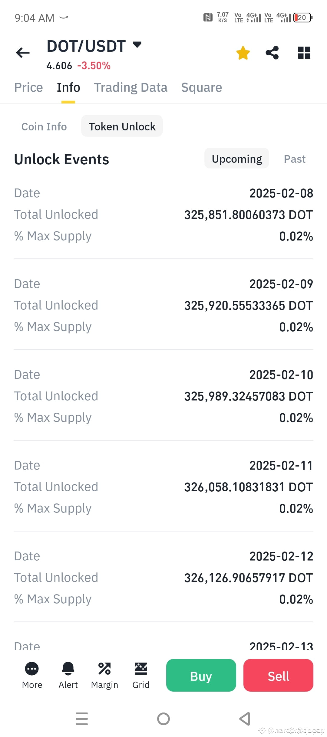 Polkadot ($DOT ) Token Unlocking – A Key Factor in Price Tre | hareem queen on Binance Square
