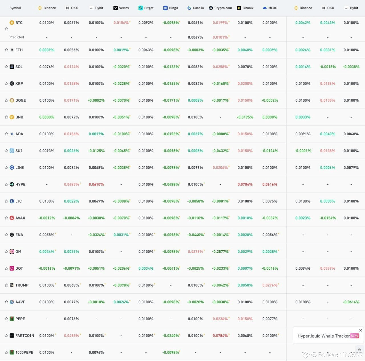 🚨 HYPERLIQUID WHALE TRACKER ALERT! 🚨 SIGNIFICANT MOVEMENT | Formanite602 on Binance Square
