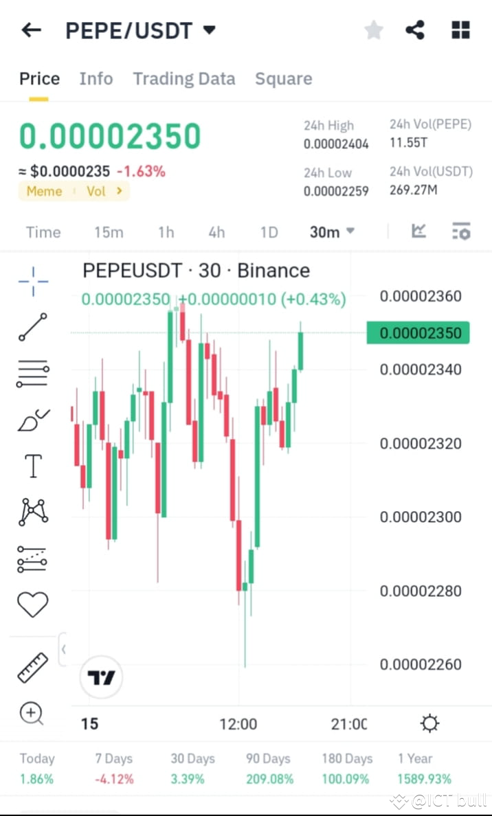 $PEPE /USDT Technical Analysis: Key Levels to Watch 🚀 💹 C | ICT bull on Binance Square