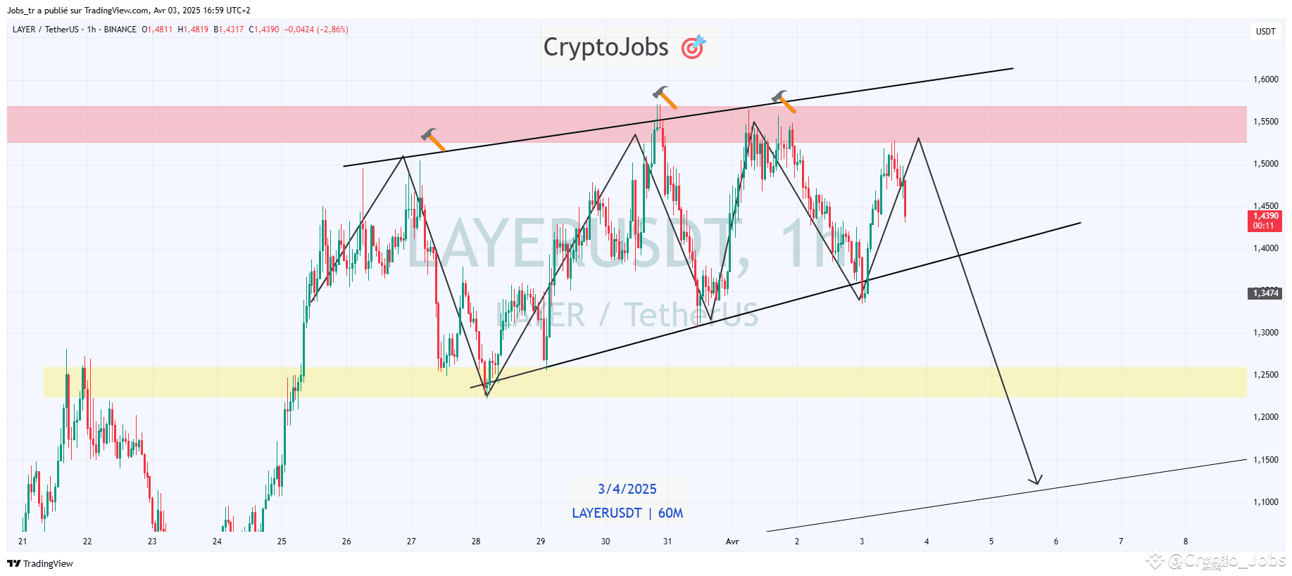 $LAYER TP2 I didn't even noticed this bearish structure | Crypto_Jobs ...