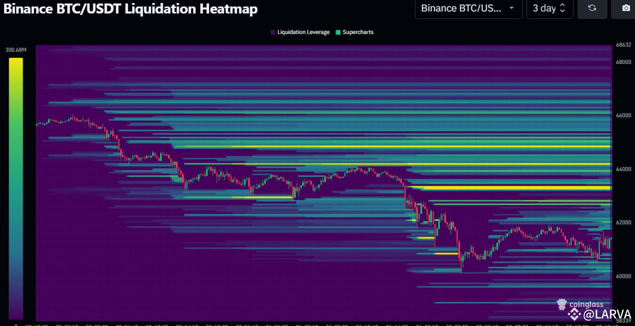 Binance BTC USDT Liquidation Heatmap CR7 En Binance Square Binance BTC USDT Liquidation Heatmap CR7 En Binance Square