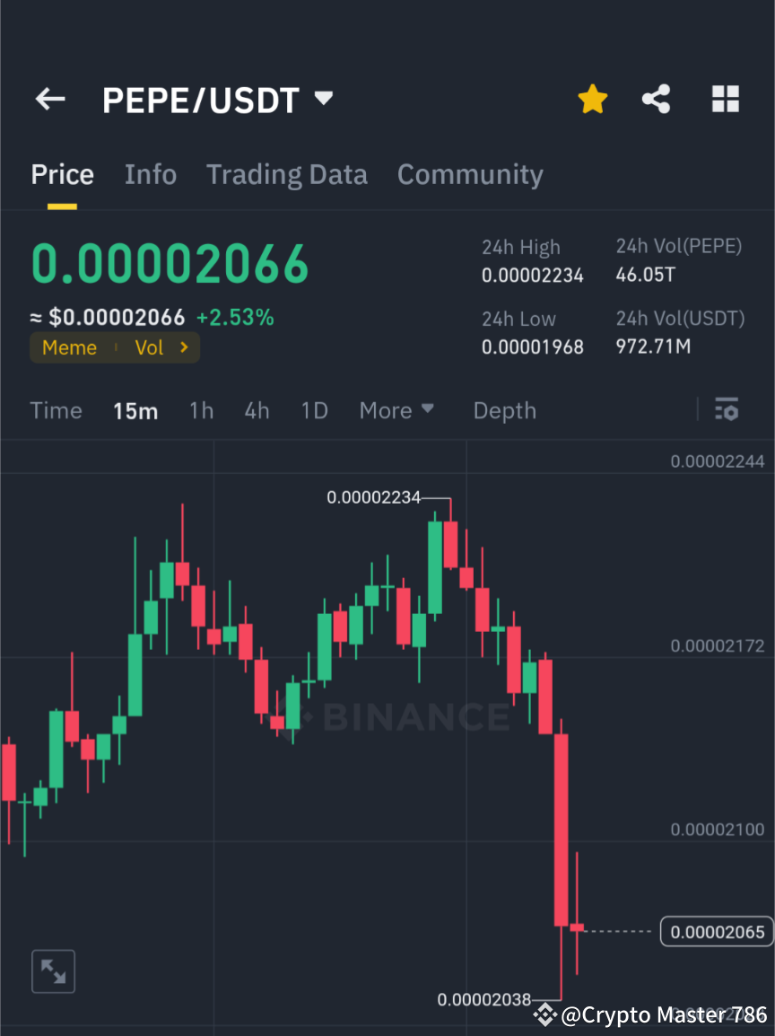 $PEPE 🐸 PEPE/USDT Technical Analysis – Is PEPE Ready to L | Crypto Master 786 on Binance Square