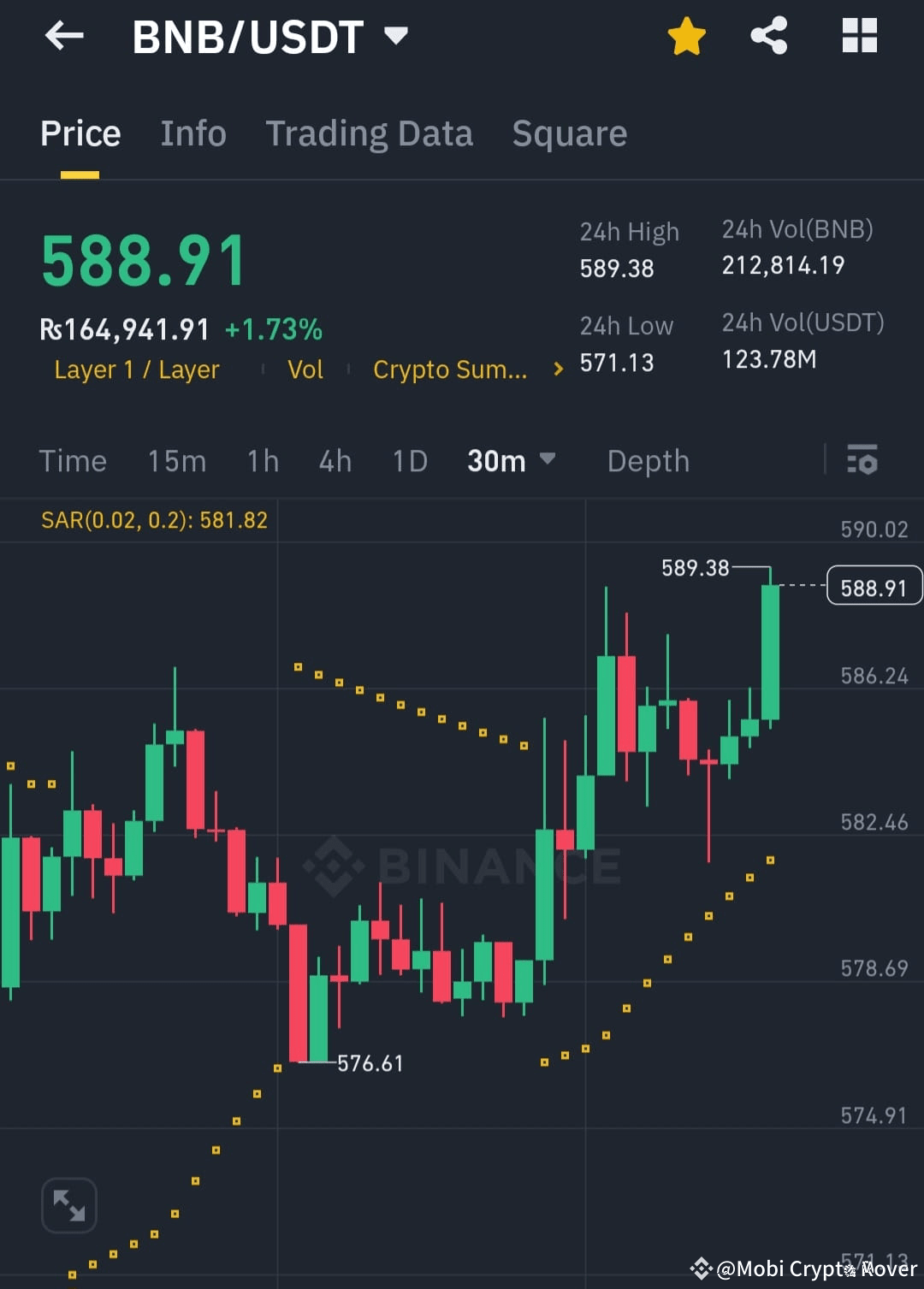 🔥$BNB /USDT Trade Setup – Strong Profit Signal 🔍Key Marke | Mobi Crypto Rover on Binance Square