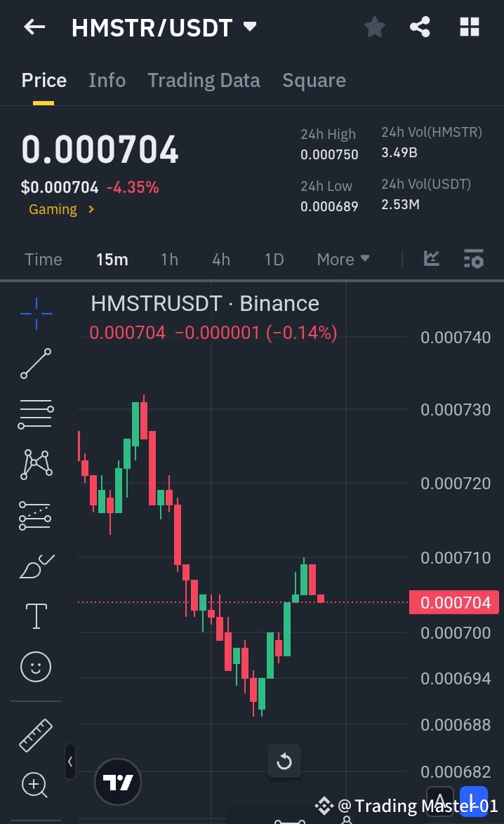 $HMSTR /USDT BEARISH MOVE CONFIRMED 🔻 – SHORT SETUP IN PLAY | Trading Master 01 on Binance Square