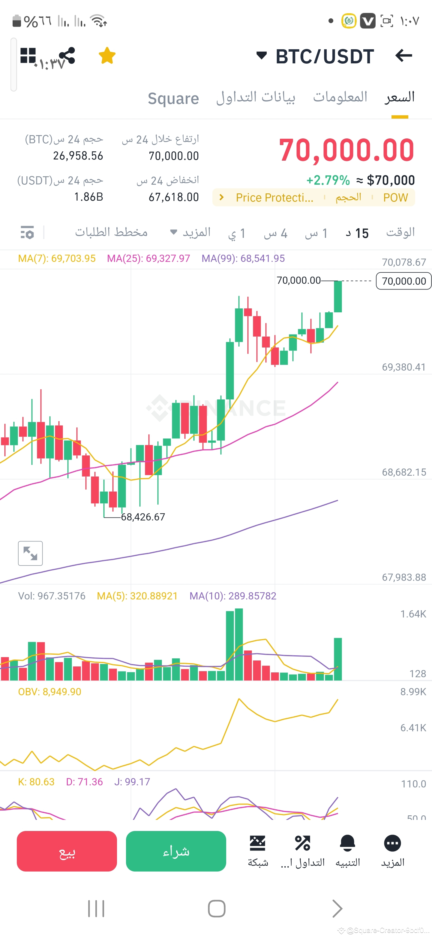 $BTC Bitcoin reached 70k It will reach 70300$BTC And aft | MTR mstar on ...