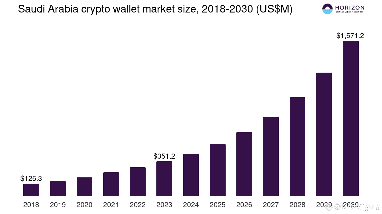🚨 Saudi Arabia Joins the Crypto Game! 🚀 | Miss Sigma on Binance Square