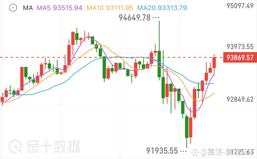 From the 1-minute line, the evening trend shows stronger flu | 天泽Rich ...
